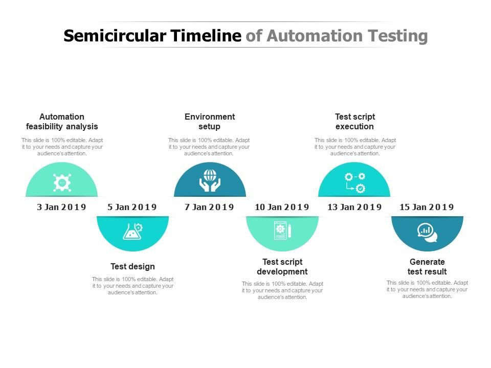 Semicircular Timeline Of Automation Testing Powerpoint Presentation Images Templates Ppt