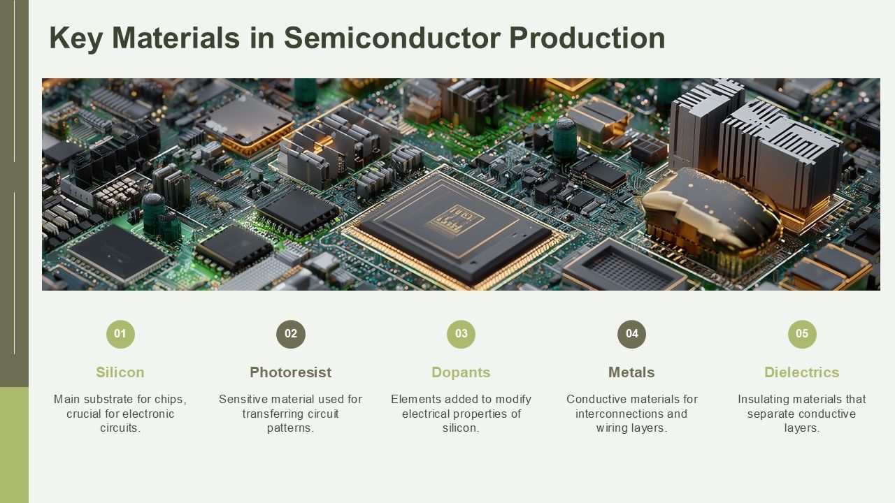 Top 10 Semiconductor Manufacturing PowerPoint Presentation Templates in ...