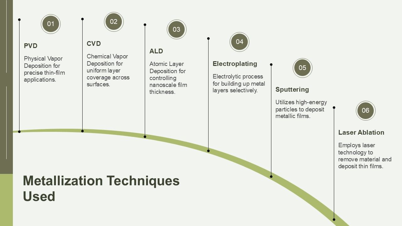 Top 10 Semiconductor Manufacturing PowerPoint Presentation Templates in ...