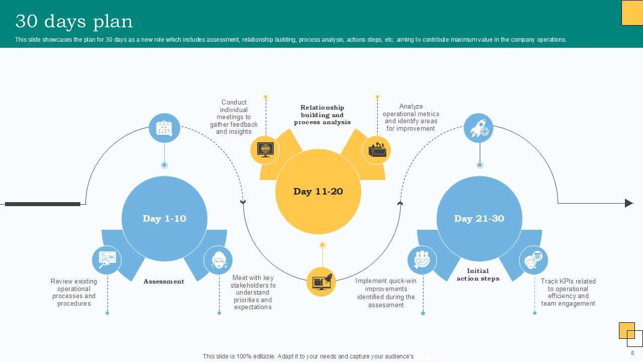 Top 10 Manager Job Interview PowerPoint Presentation Templates in 2026