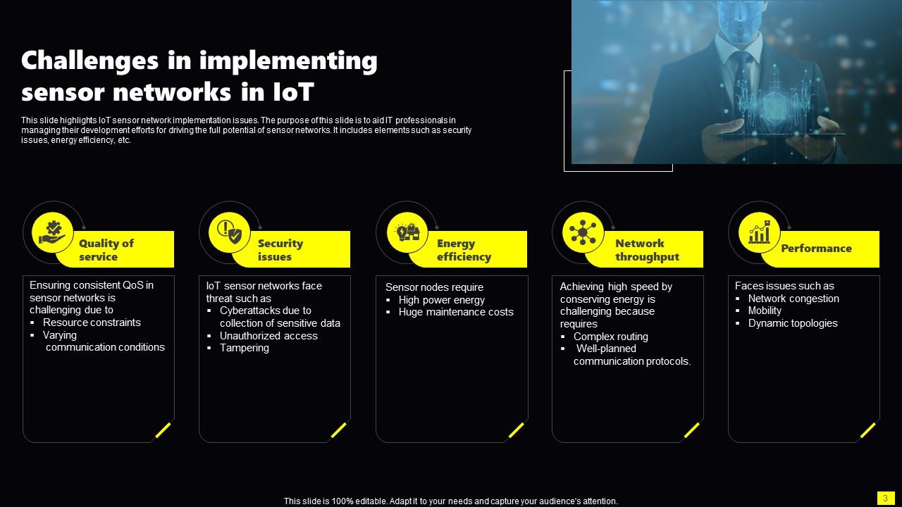 Sensor Networks In Iot Powerpoint Ppt Template Bundles Ppt Slide