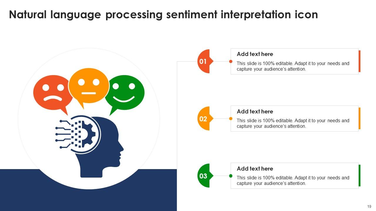 Sentiment Interpretation Powerpoint Ppt Template Bundles PPT PowerPoint