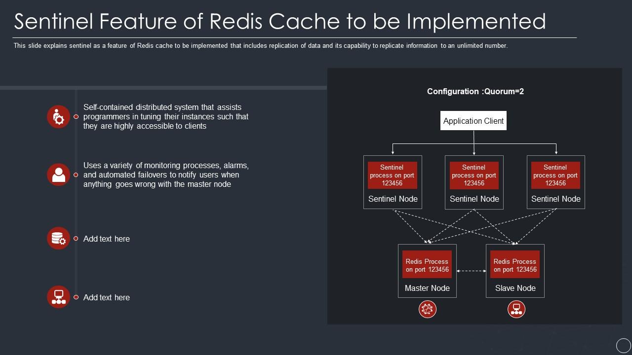 Sentinel Feature Of Redis Cache To Be Implemented Ppt Summary Outfit | Presentation Graphics ...