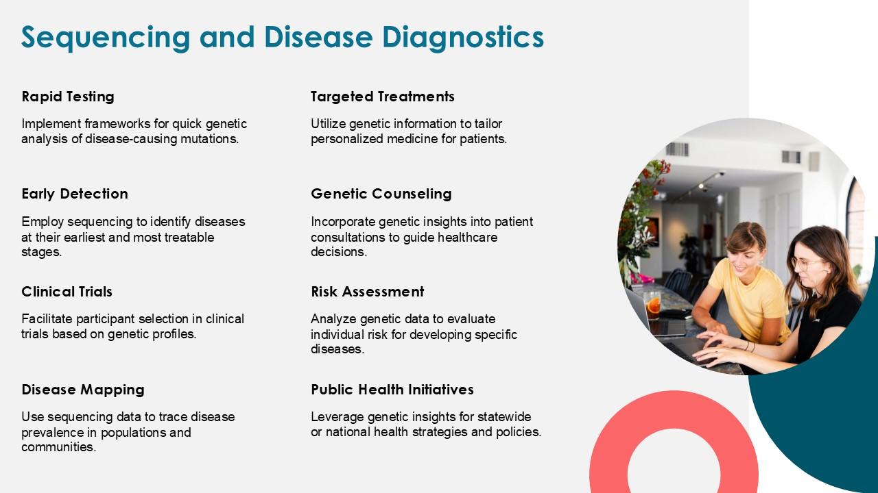 Sequencing And Disease Diagnostics Sequencing Dna Ppt Template Acp Ppt Slide