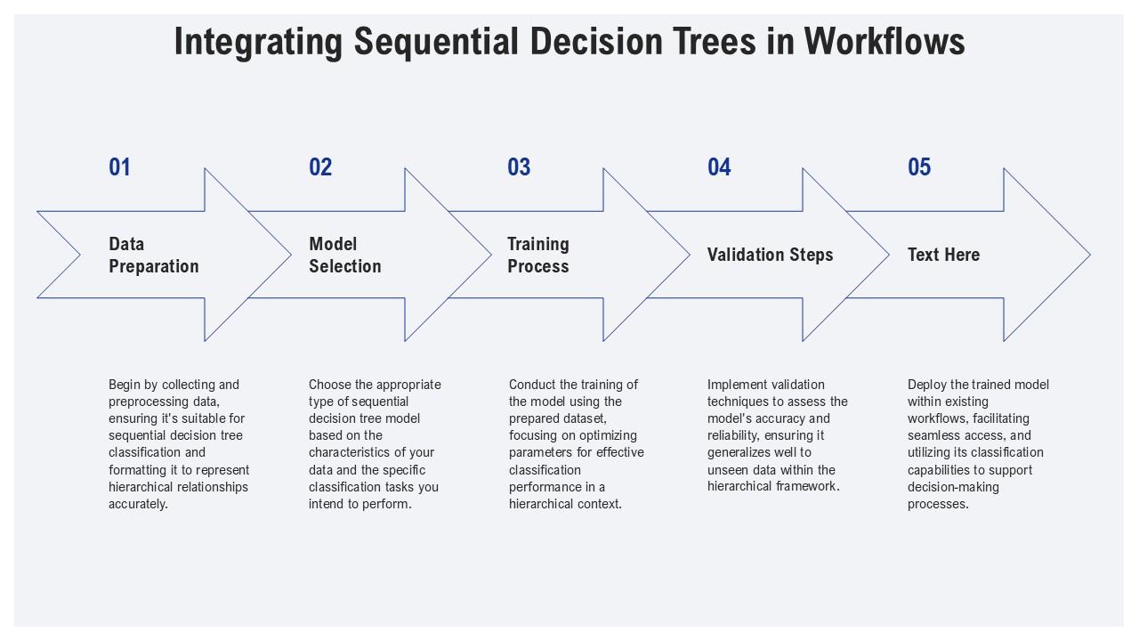 Sequential Decision Trees Hierarchical Data Classification Ppt Sample