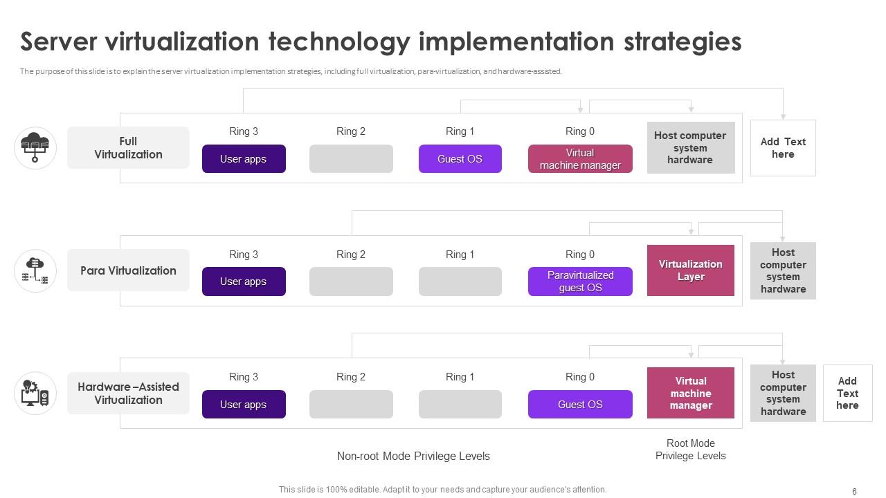 Server Virtualization Powerpoint Ppt Template Bundles Ppt Presentation 