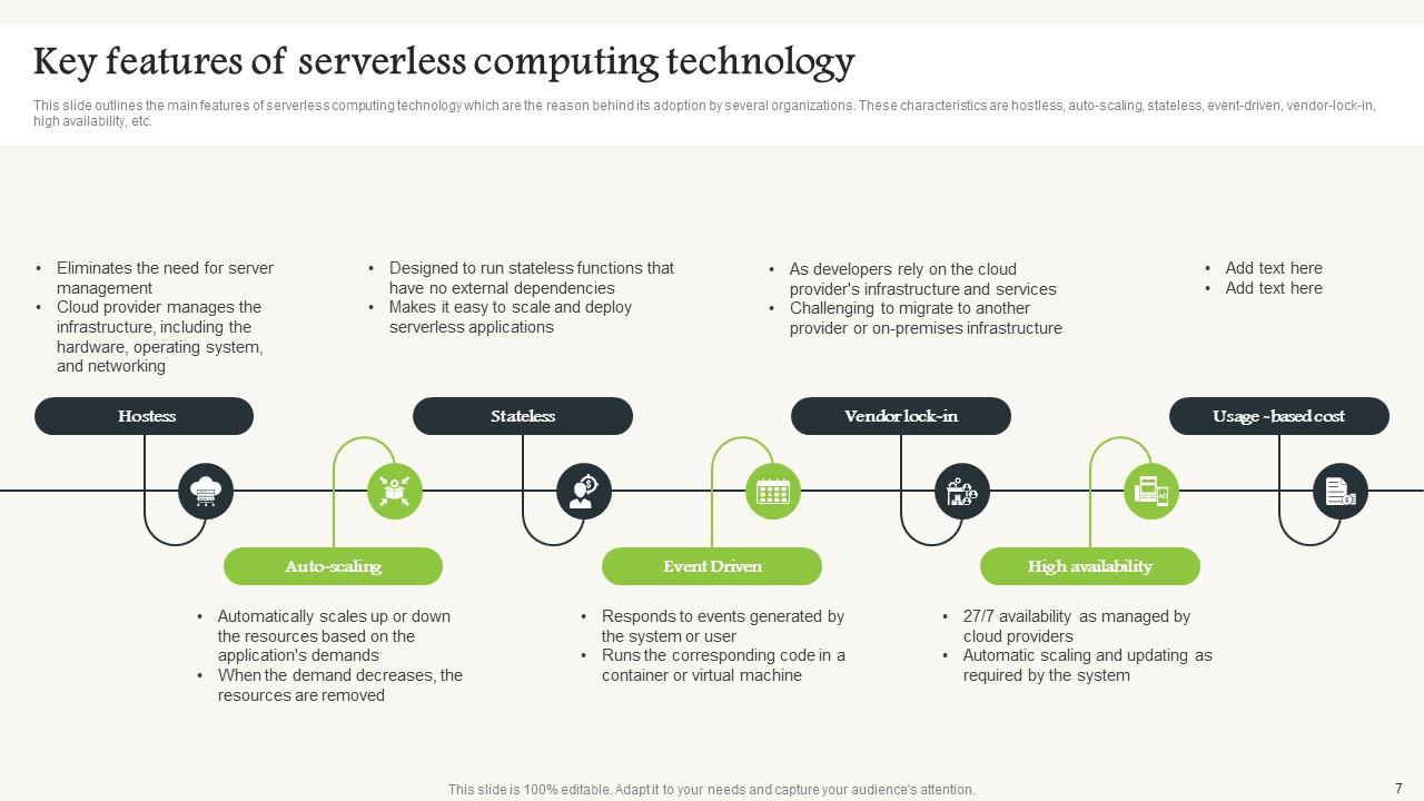 Top 10 Serverless Computing Powerpoint Presentation Templates In 2025