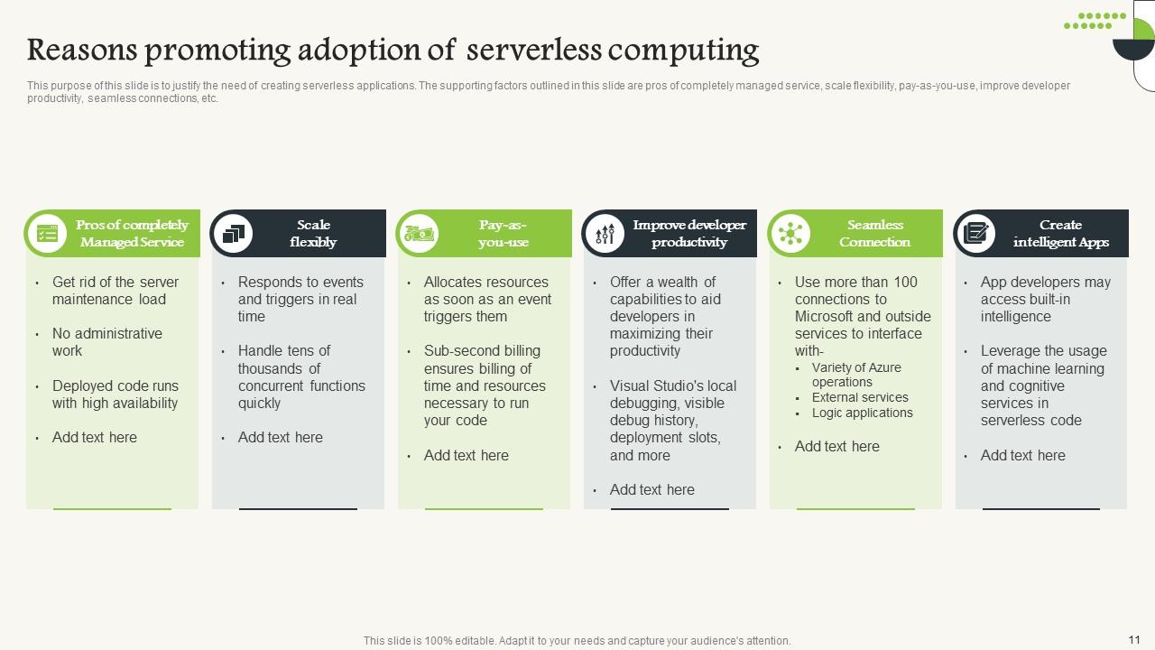 Top 10 Serverless Computing Powerpoint Presentation Templates In 2025