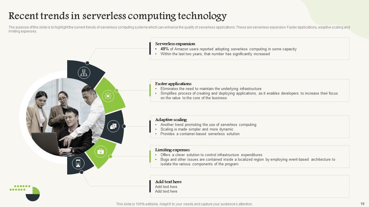 Top 10 Serverless Computing Powerpoint Presentation Templates In 2025