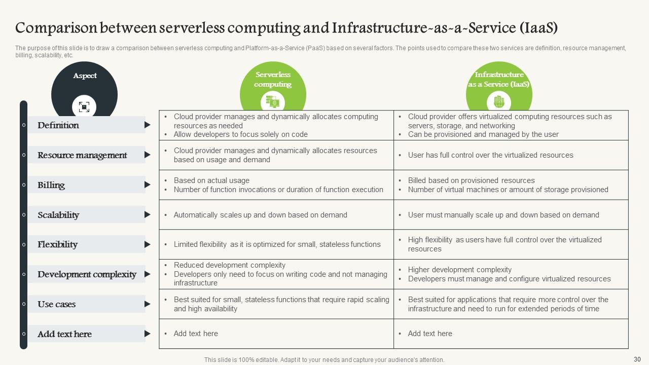 Top 10 Serverless Computing Powerpoint Presentation Templates In 2025