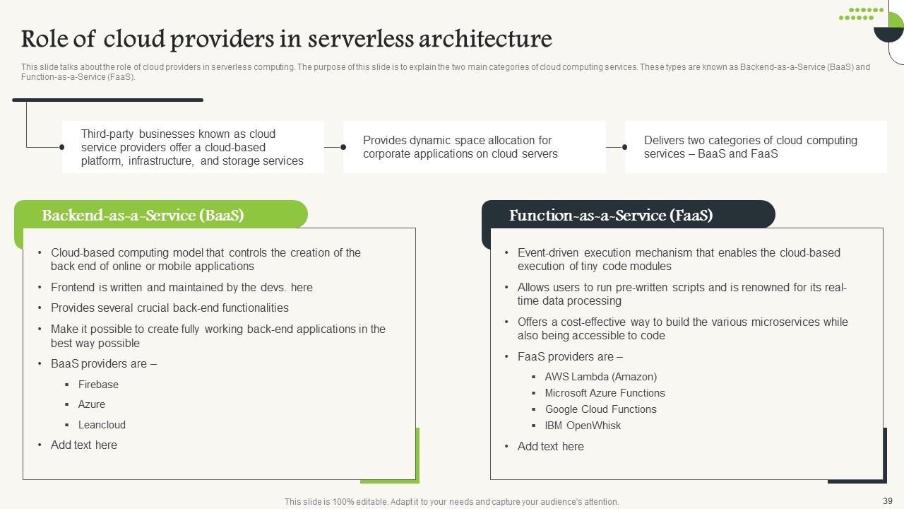 Top 10 Serverless Computing Powerpoint Presentation Templates In 2025