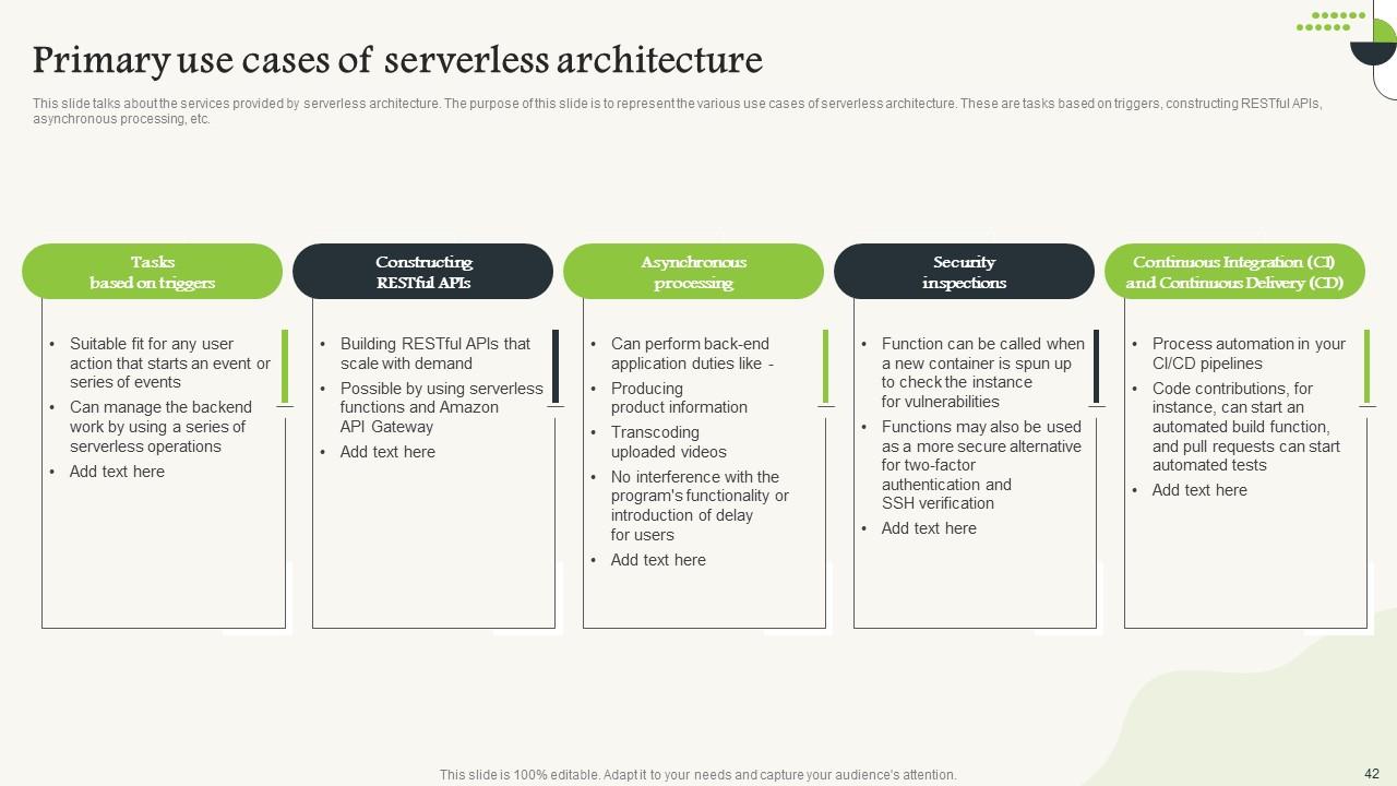 Top 10 Serverless Computing Powerpoint Presentation Templates In 2025
