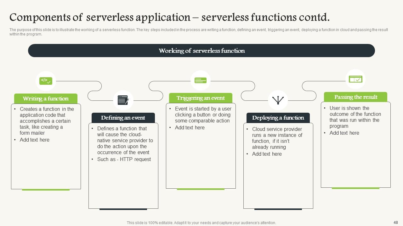 Top 10 Serverless Computing Powerpoint Presentation Templates In 2025
