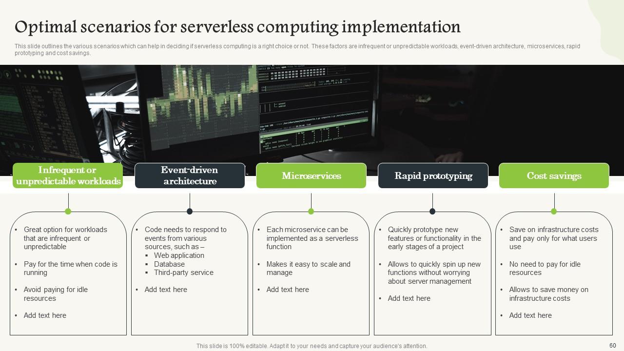 Top 10 Serverless Computing Powerpoint Presentation Templates In 2025