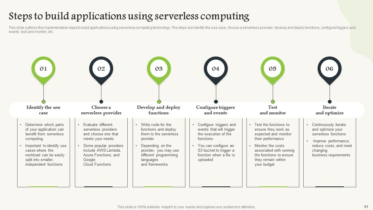 Top 10 Serverless Computing Powerpoint Presentation Templates In 2025
