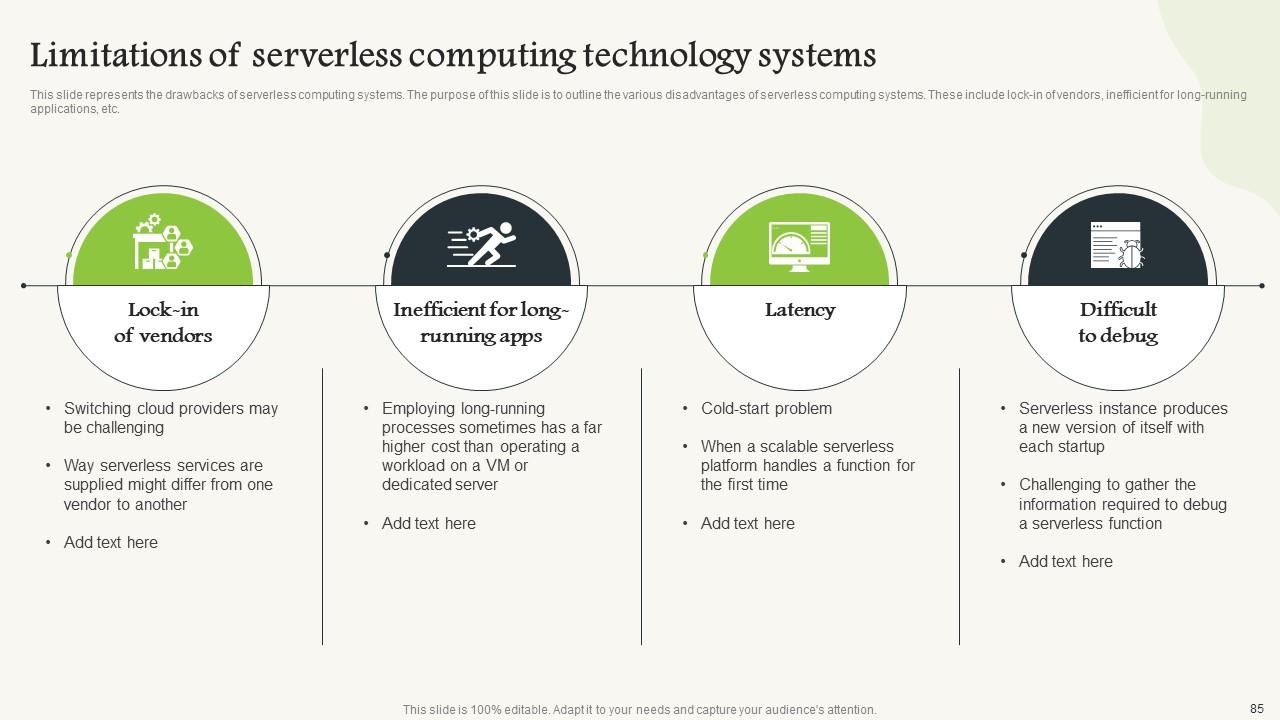 Top 10 Serverless Computing Powerpoint Presentation Templates In 2025