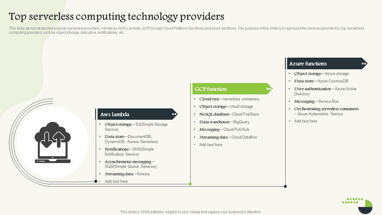 Serverless Computing Top Serverless Computing Technology Providers Ppt