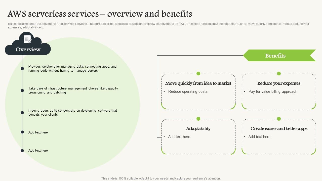 Serverless Computing V2 Aws Serverless Services Overview And Benefits ... Serverless Computing V2 Aws Serverless Services Overview And Benefits ...