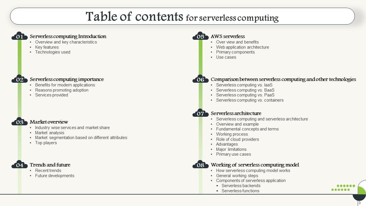 Top 10 Serverless Computing V2 Powerpoint Presentation Templates In 2025