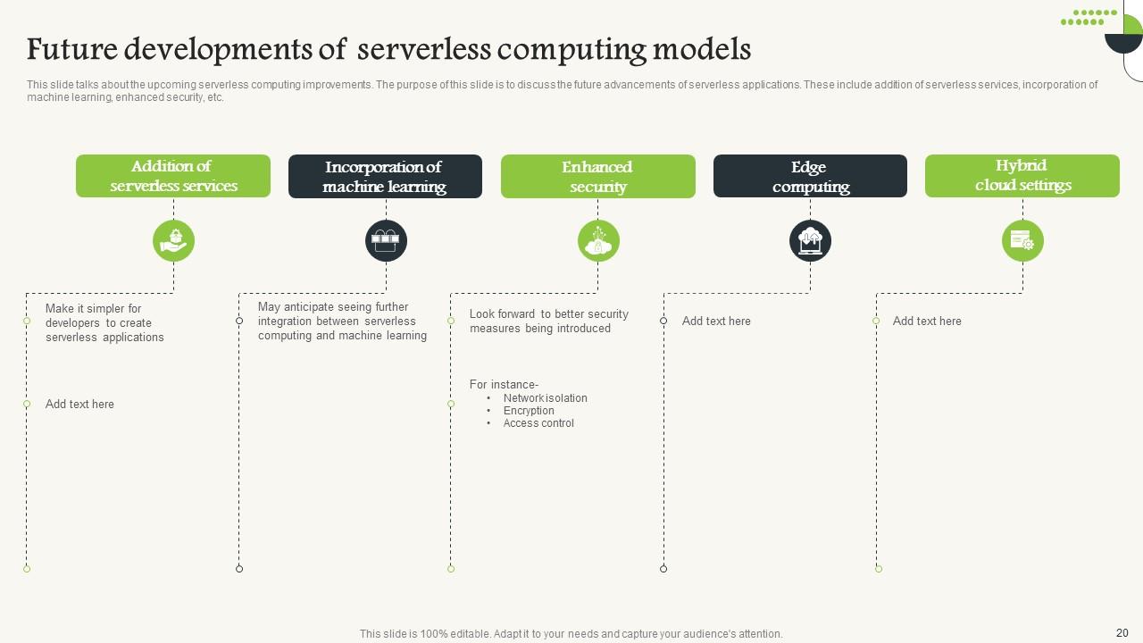 Top 10 Serverless Architecture Powerpoint Presentation Templates In 2025