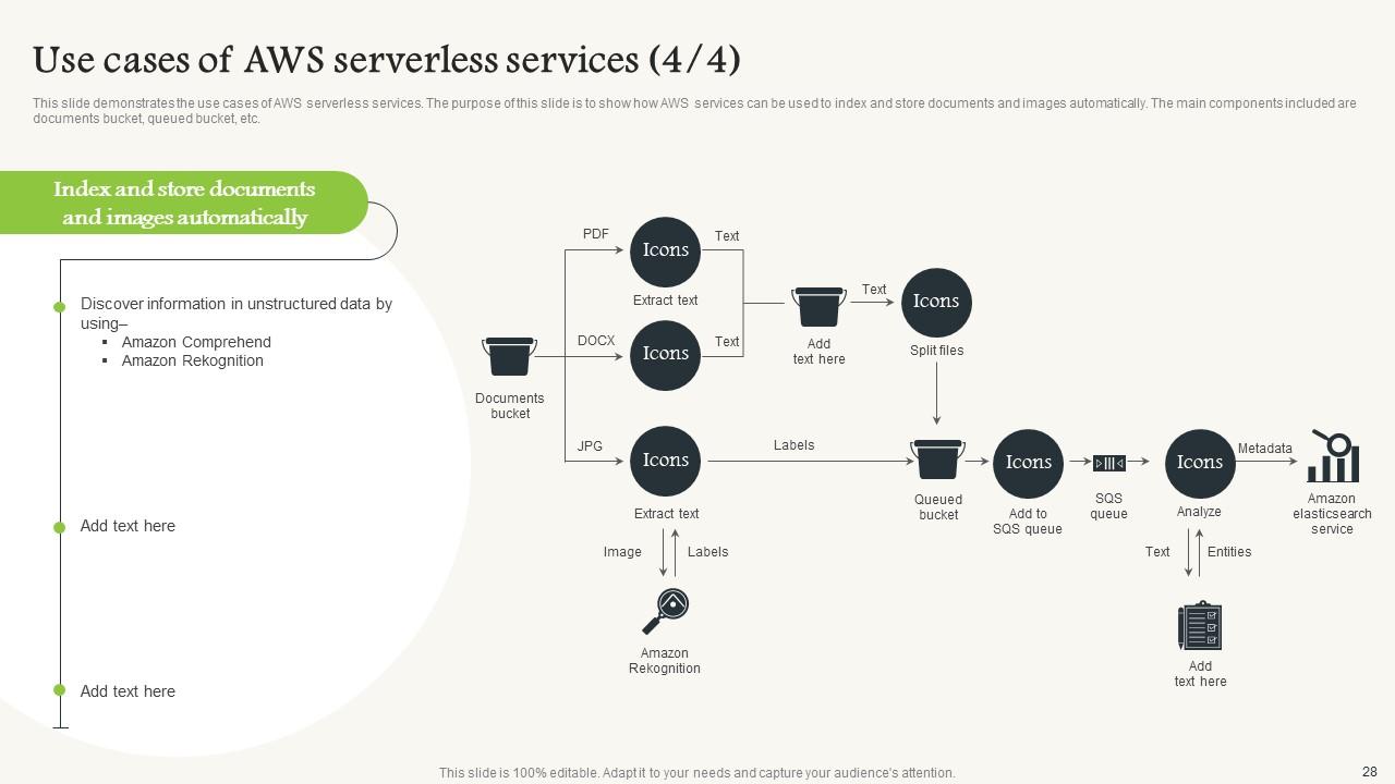 Top 10 Serverless Architecture Powerpoint Presentation Templates In 2025