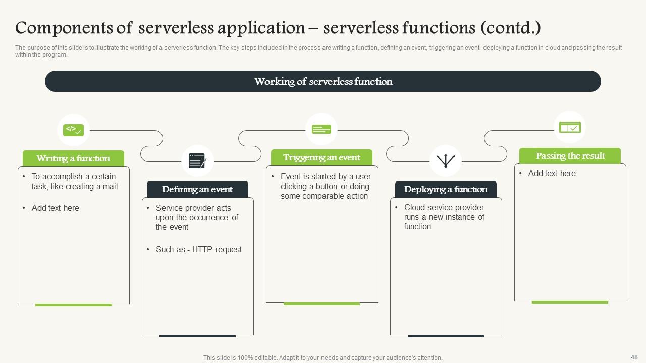 Top 10 Serverless Architecture Powerpoint Presentation Templates In 2025