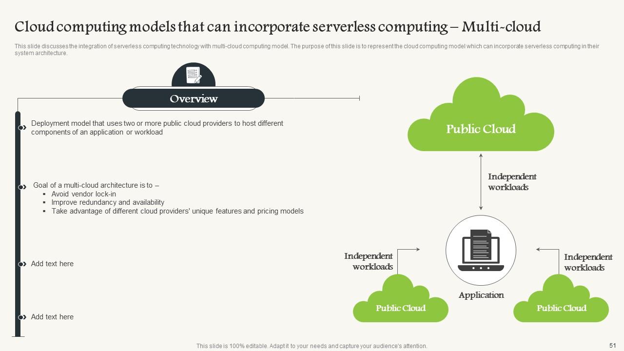 Top 10 Serverless Architecture Powerpoint Presentation Templates In 2025