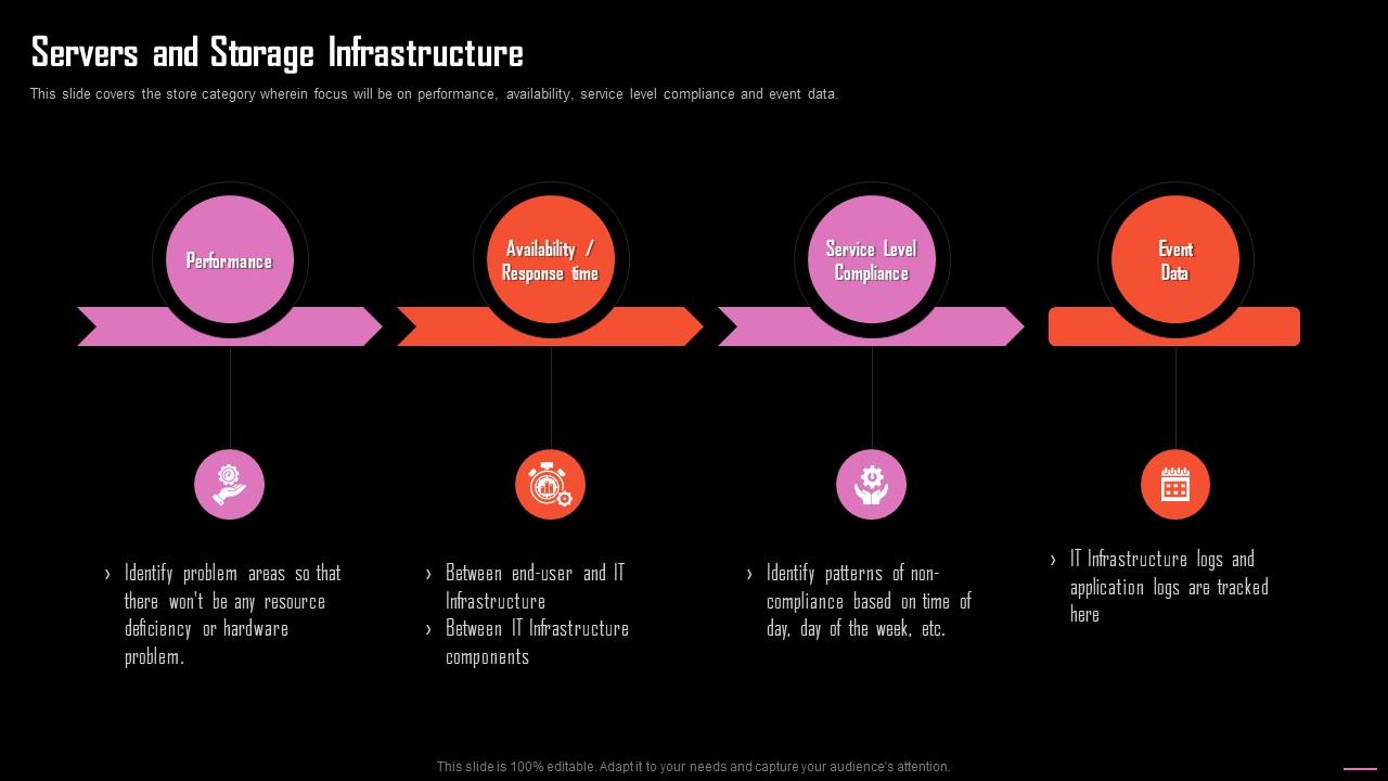 Servers And Storage Infrastructure Information Technology Maintenance Ppt Slides Portrait Ppt