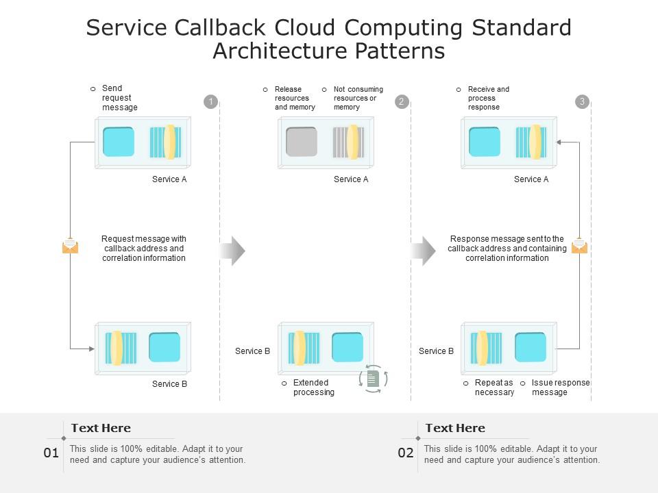 Service Callback Cloud Computing Standard Architecture Patterns Ppt Presentation Diagram ...