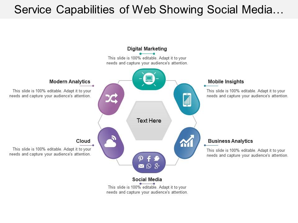 Service Capabilities Of Web Showing Social Media Mobile Insights Modern ...