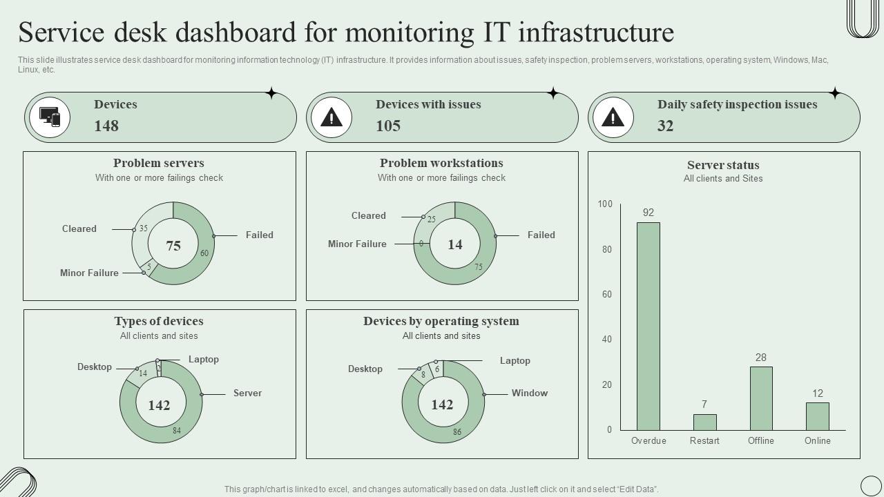 Service Desk Dashboard For Monitoring It Infrastructure Revamping ... Service Desk Dashboard For Monitoring It Infrastructure Revamping ...