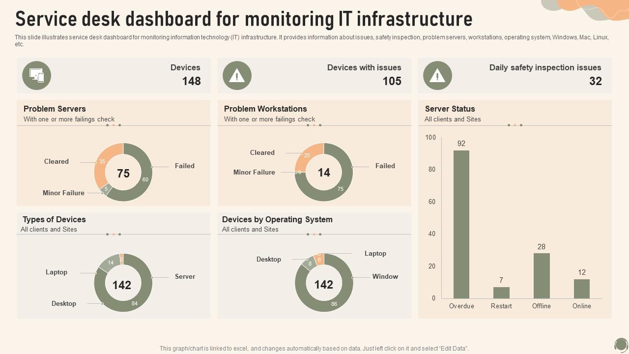 Service Desk Dashboard For Monitoring It Infrastructure Service Desk ... Service Desk Dashboard For Monitoring It Infrastructure Service Desk ...