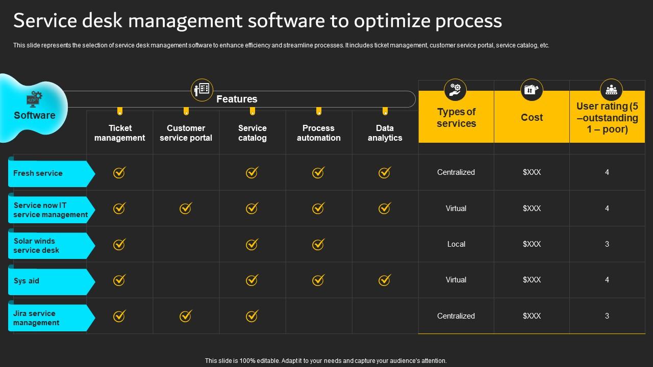 Service Desk Management Software To Optimize Implementation Of Ict Strategic Plan Strategy Ss