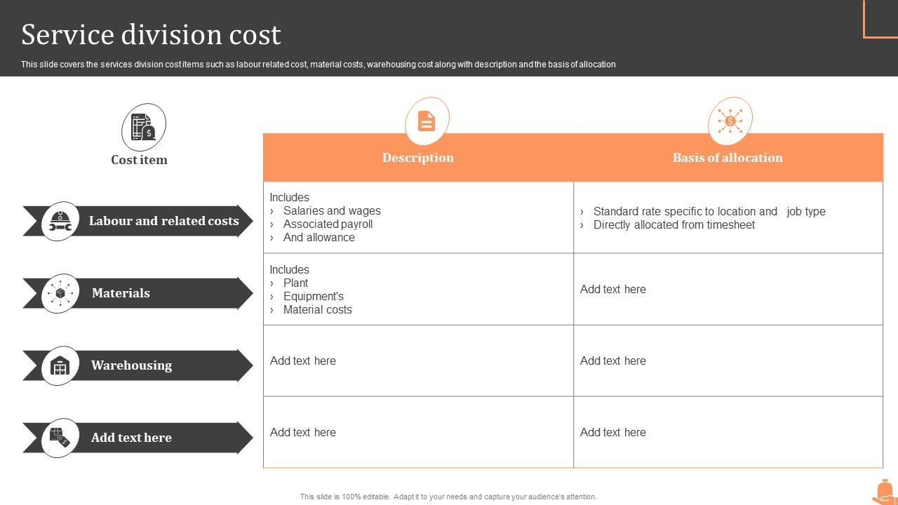 Service Division Cost Steps Of Cost Allocation Process Ppt Show Design Templates Ppt Presentation