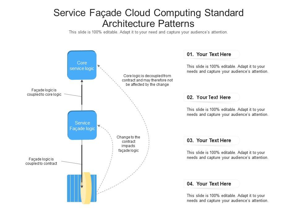 Service Facade Cloud Computing Standard Architecture Patterns Ppt Powerpoint Slide ...