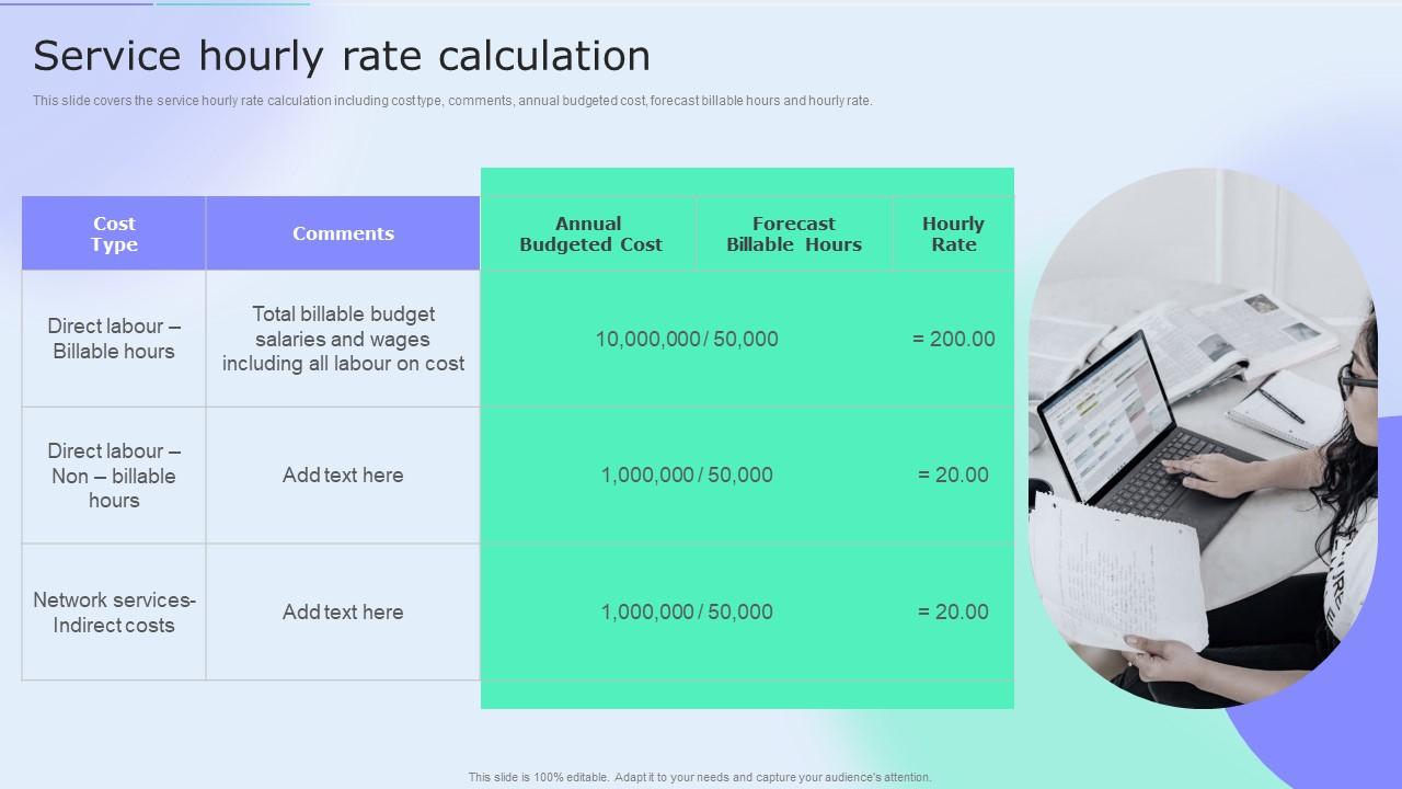 Service Hourly Rate Calculation Accounting Tools Cost Allocation Ppt Pictures Ppt Sample