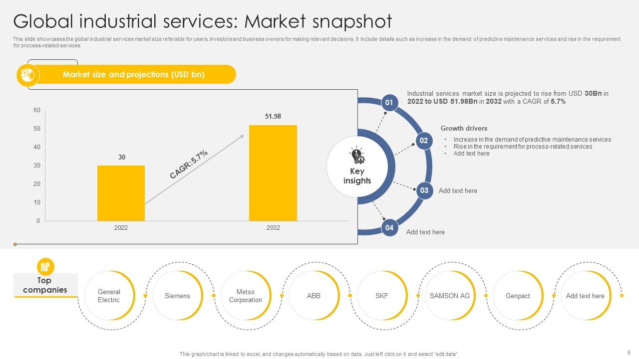 Service Industry Powerpoint Ppt Template Bundles Ppt Slide