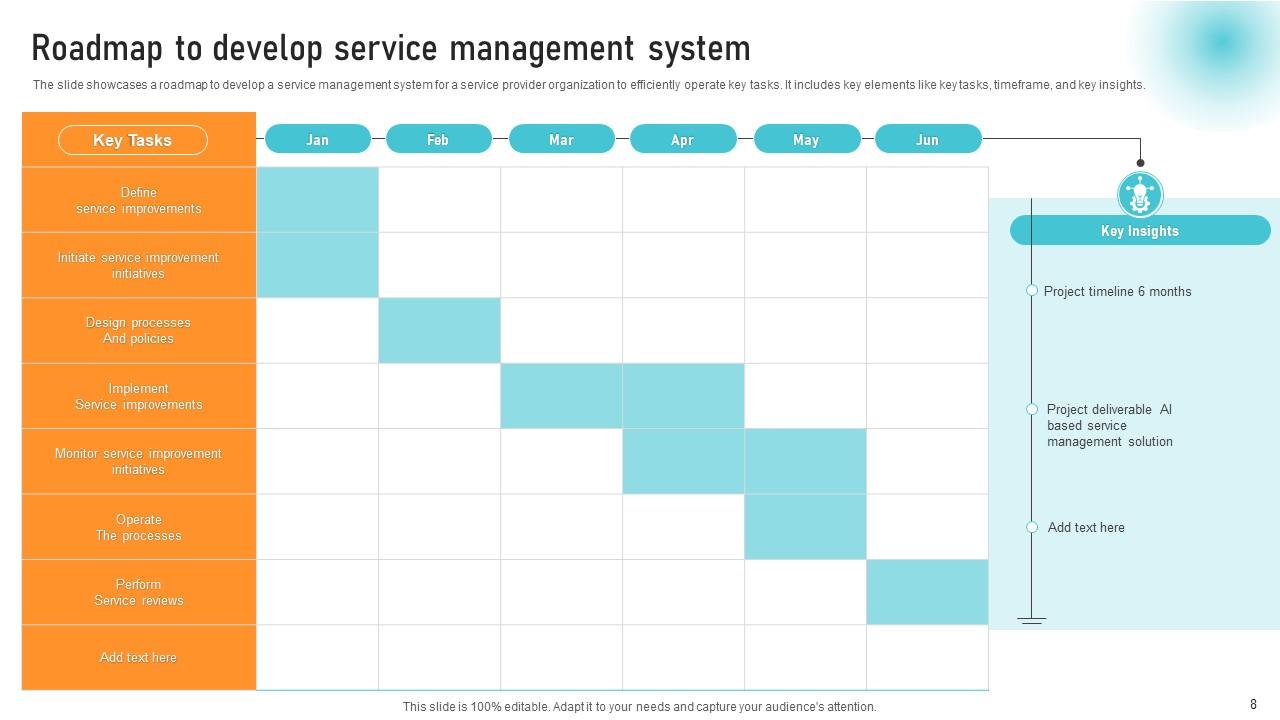 Service Management Roadmap Powerpoint Ppt Template Bundles PPT Slide