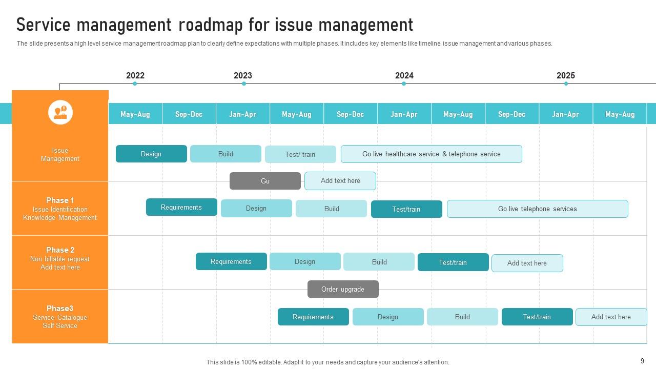 Service Management Roadmap Powerpoint Ppt Template Bundles PPT Slide
