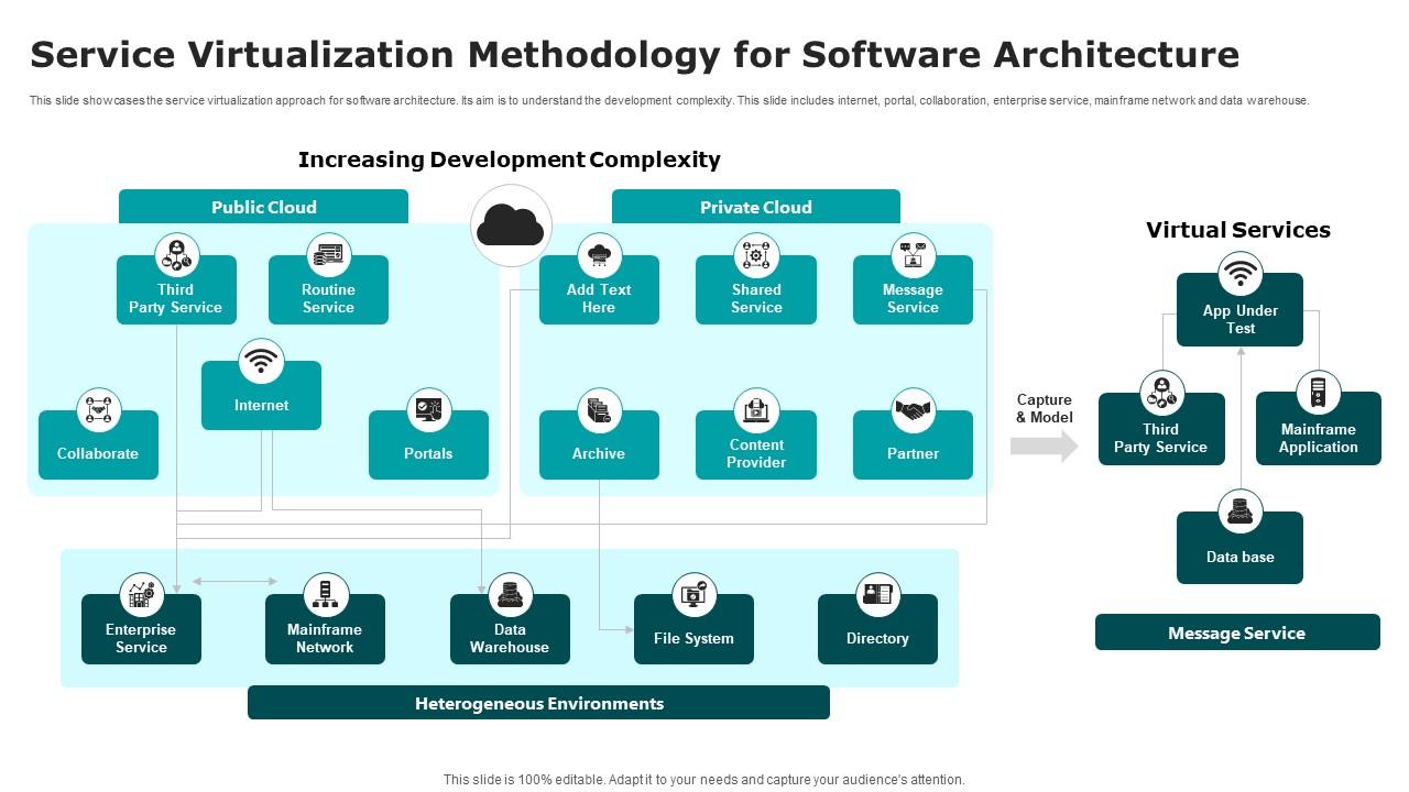 Service Virtualization Methodology For Software Architecture Ppt Example