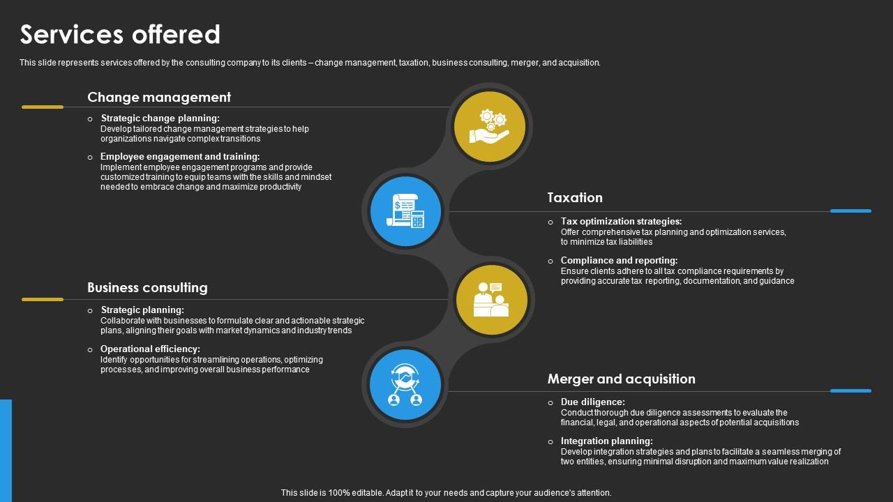 Services Offered Advisory Services Provider Profile Company Profile CP ...