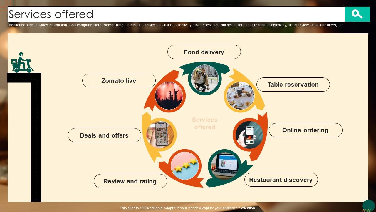Services Offered Food Ordering Website Company Profile CP SS V PPT ...