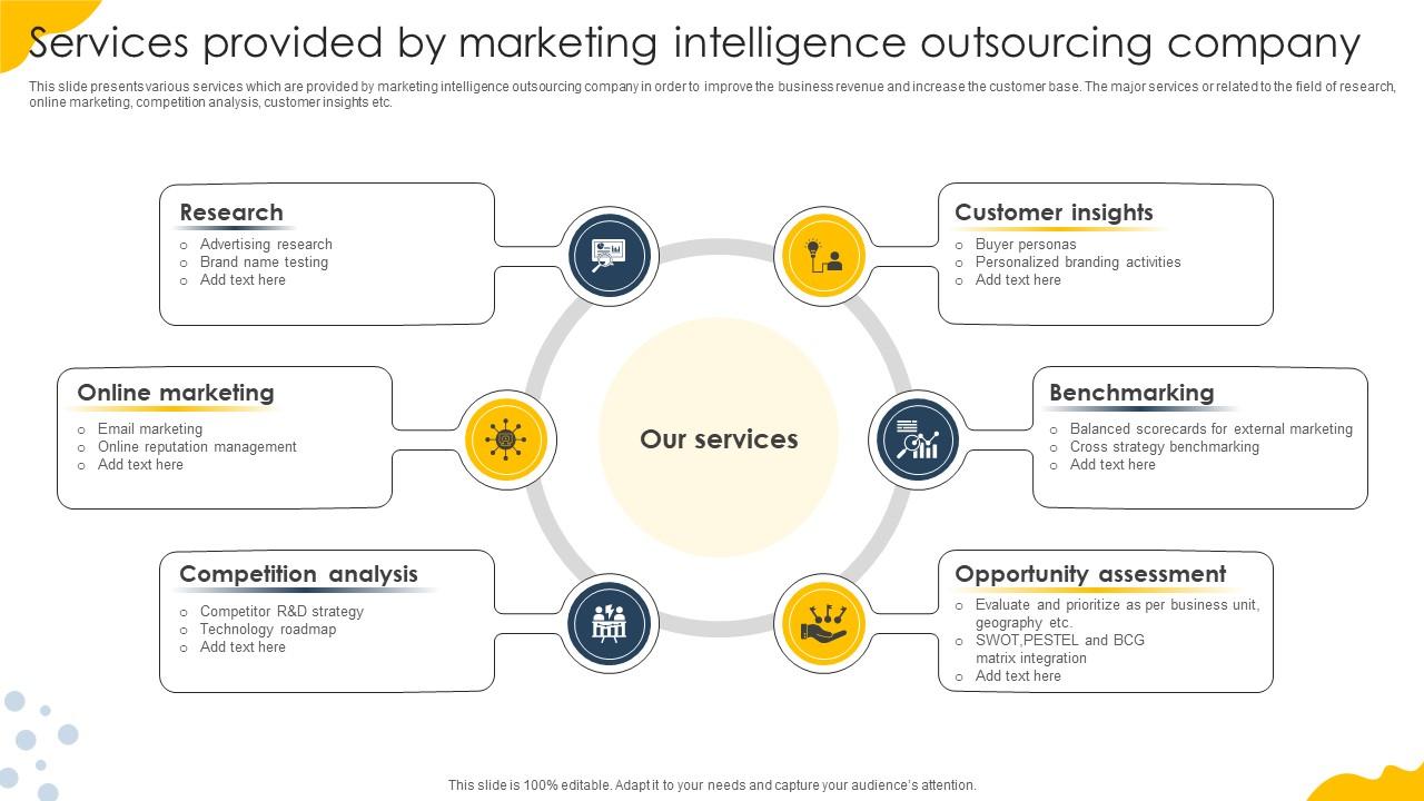 Services Provided By Marketing Intelligence Outsourcing Company PPT Slide