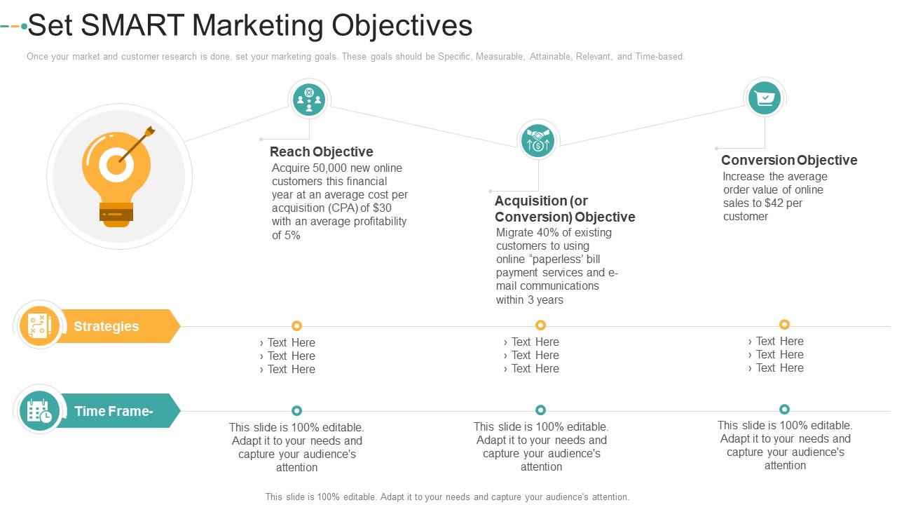 Marketing Objectives Examples