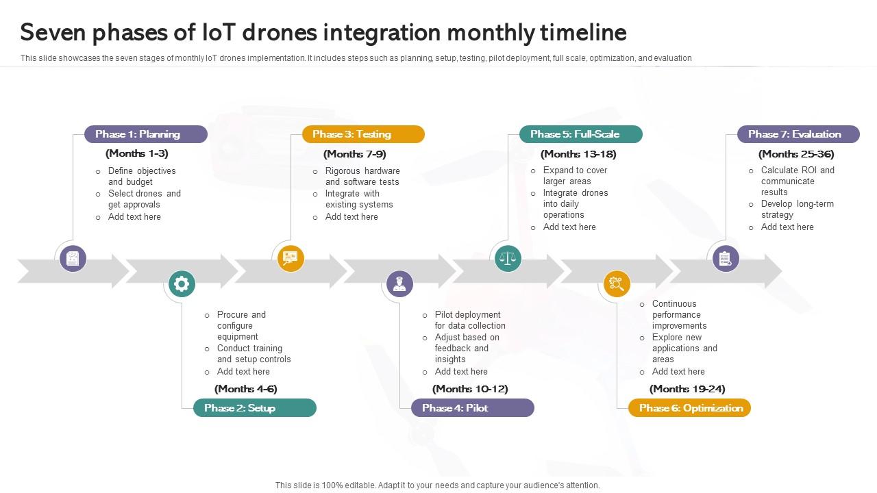 Seven Phases Of Drones Integration Iot Drones Comprehensive Guide To ... Seven Phases Of Drones Integration Iot Drones Comprehensive Guide To ...