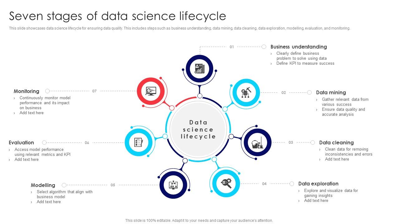 Seven Stages Of Data Science Lifecycle PPT Slide