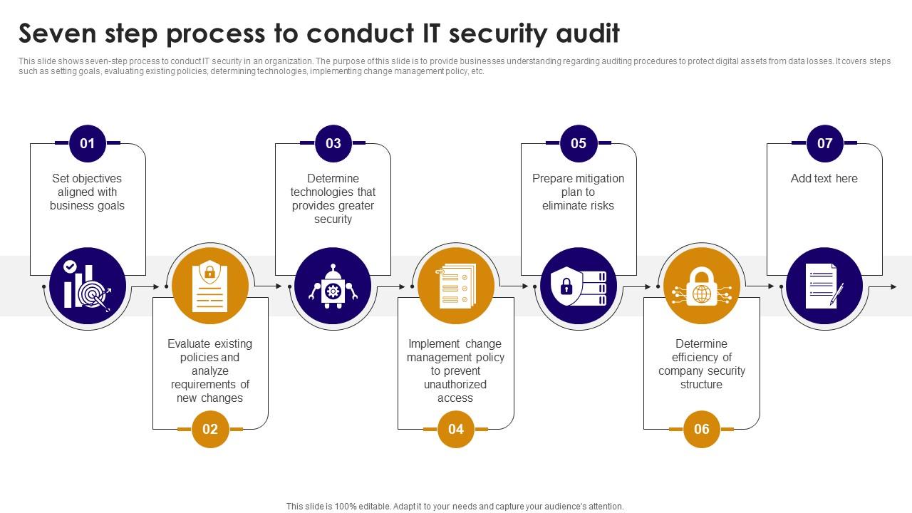 Seven Step Process To Conduct IT Security Audit PPT Slide