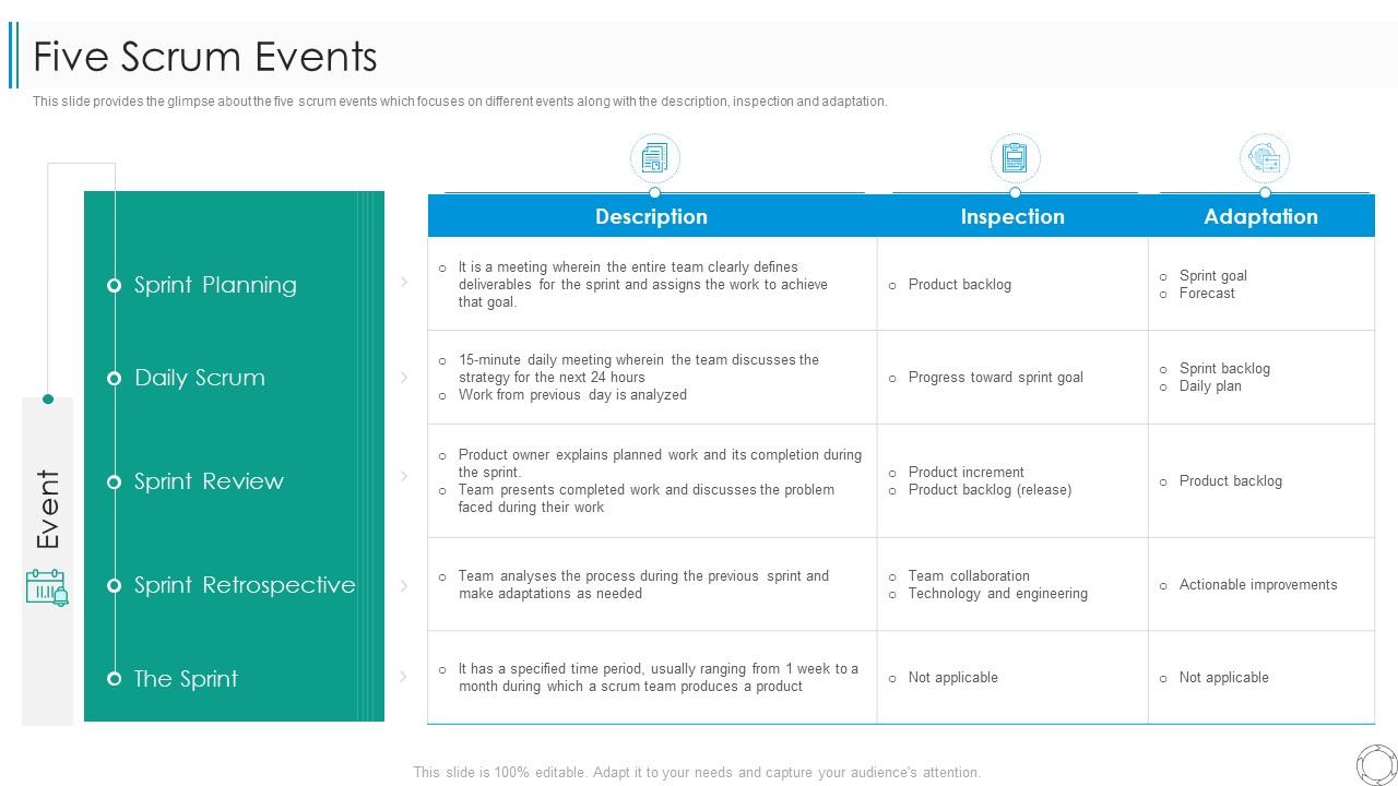 Several Other Agile Approaches Five Scrum Events Ppt Slides Design ... Several Other Agile Approaches Five Scrum Events Ppt Slides Design ...