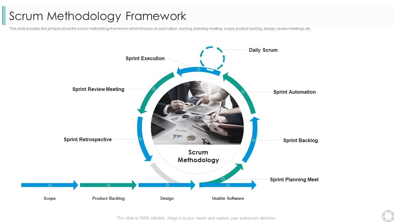 Several Other Agile Approaches Scrum Methodology Framework ... Several Other Agile Approaches Scrum Methodology Framework ...
