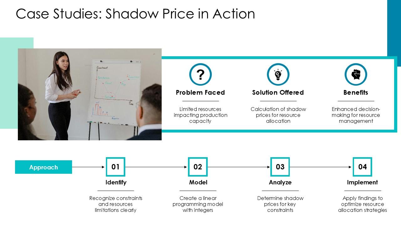 Shadow Price Linear Integer Programming PPT Structure ACP PPT PowerPoint